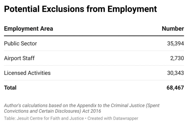Prisoner Rehabilitation: Challenges, Risks Upon Release, and Barriers ...